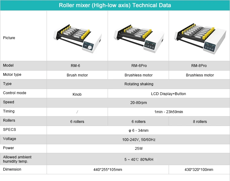 Joan Laboratory Tube Rotary Mixer Shaker - Efficient & Reliable