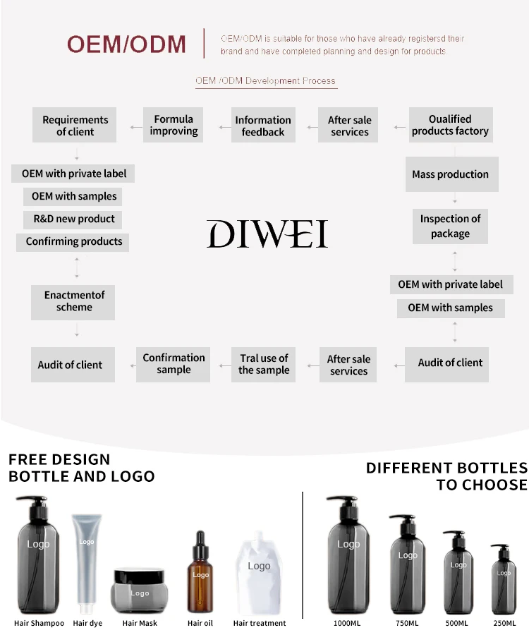 DIWEI Mint Rosemary Anti Hair Loss Shampoo & Conditioner