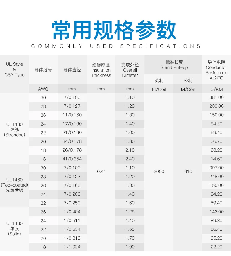 Rohs Compliant Single Core Insulated Wire And Cable Tinned Stranded ...