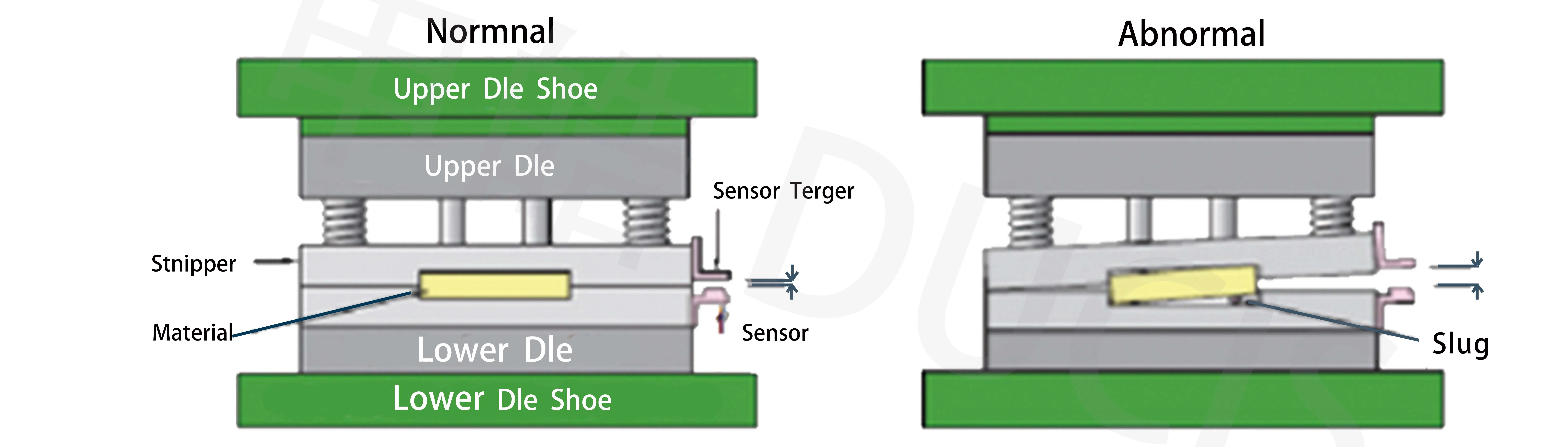 Stamping Die Computerized Slug Detector (SD-412) by DUCIS