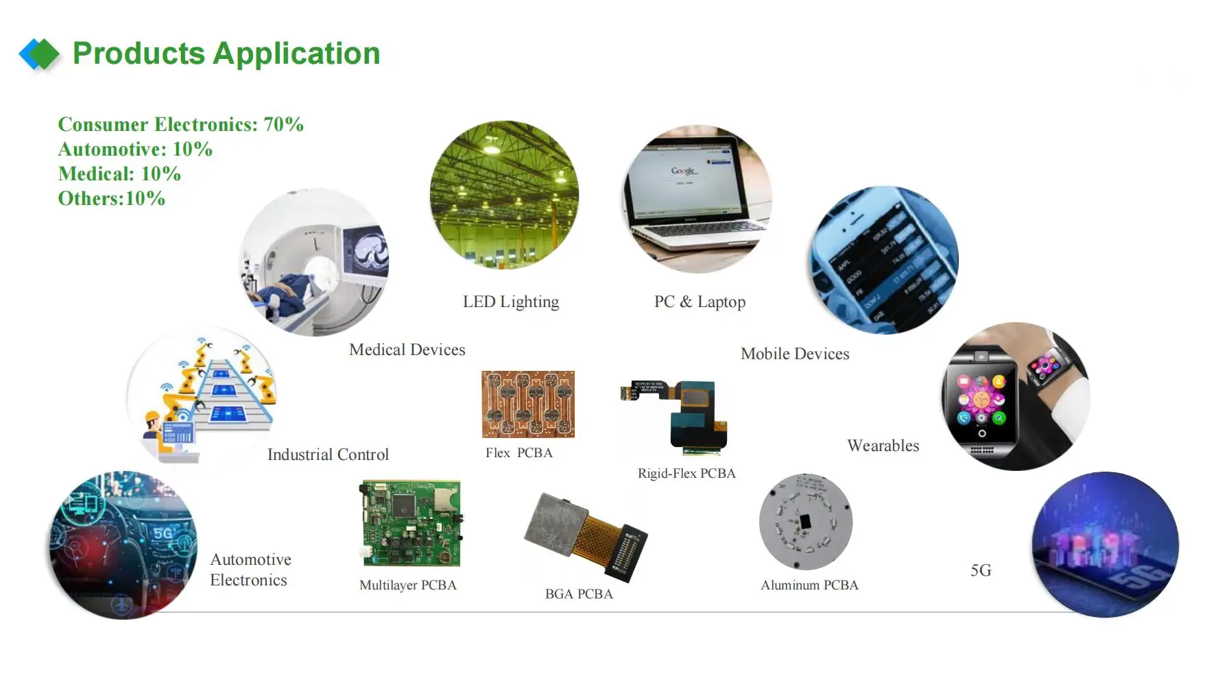 Pcb Layout Design Pcb Components Sourcing Pcba Manufacturing Assembly Pcba Service - Buy Pcb ...