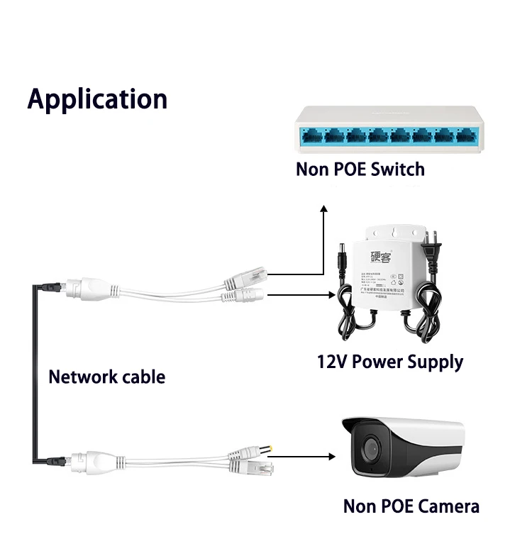 Cctv Camera Accessories Ethernet Poe Combiner Splitter 12V Cable Rj45 ...