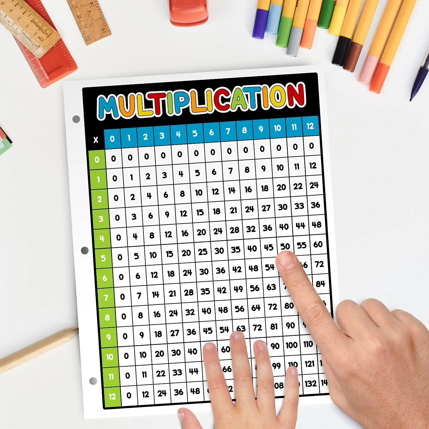 Multiplication Chart Educational Table Chart Stickers for Kids ...