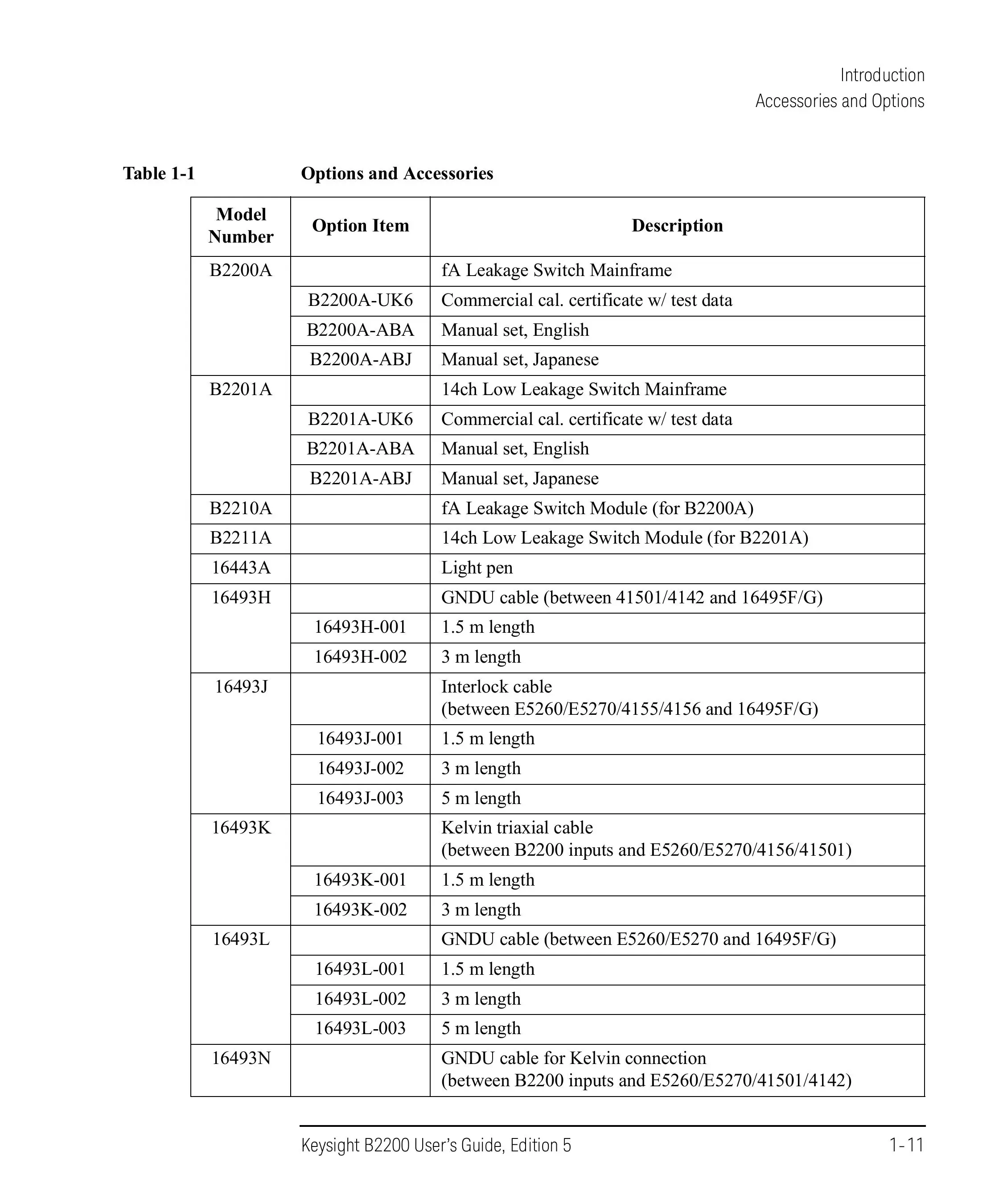 Keysight B2200A FA漏电开关主机，最大输出端口: 48，隔离: 100 t Ω，1 FA| Alibaba.com