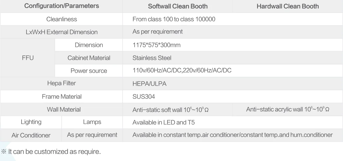 ISO 6 ISO 7 Modular Cleanroom Clear Acrylic Clean Room for Laboratory ...