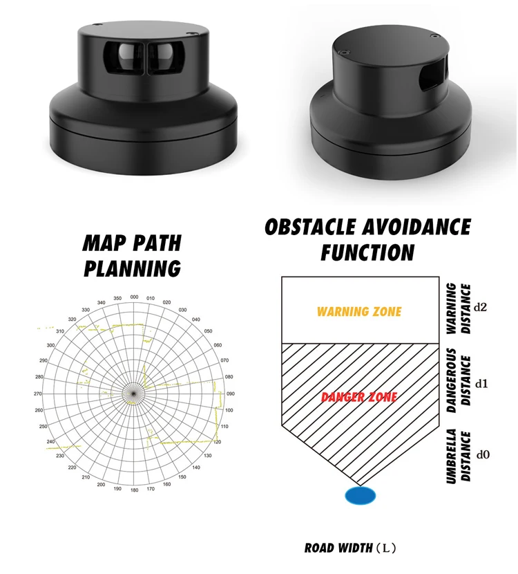 Long Distance 15m Sensing Range 2d Robotics Laser Lidar Scanning System Buy 2d 360 Degree