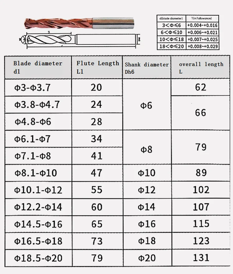 Custom Logo Oem & Odm Cnc Tools Carbide Drill Bit Drilling Bits Prices ...