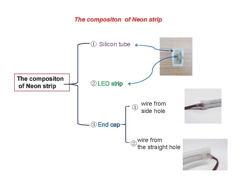 Slim Neon, Side bend neon, Face bend noen, 360 degree neon.