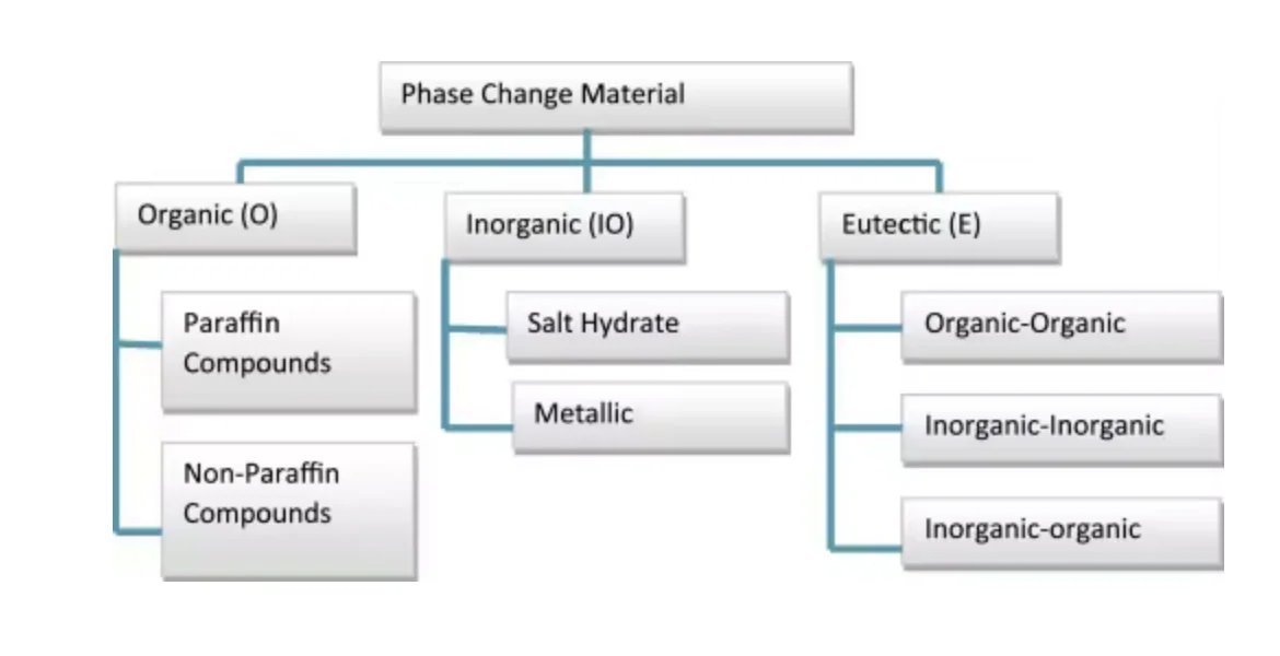High Enthalpy Stainless Steel PCM Ball for Thermal Energy Management
