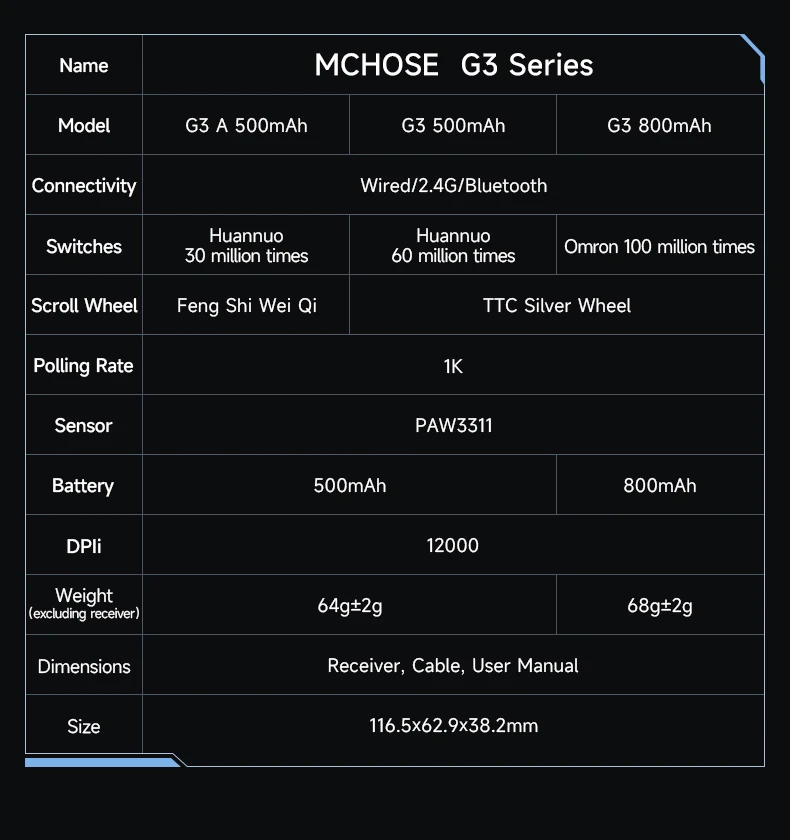 MCHOSE G3 Wireless Gaming Office Mouse 2.4G//Wired Three-mode Lightweight Mouse| Alibaba.com