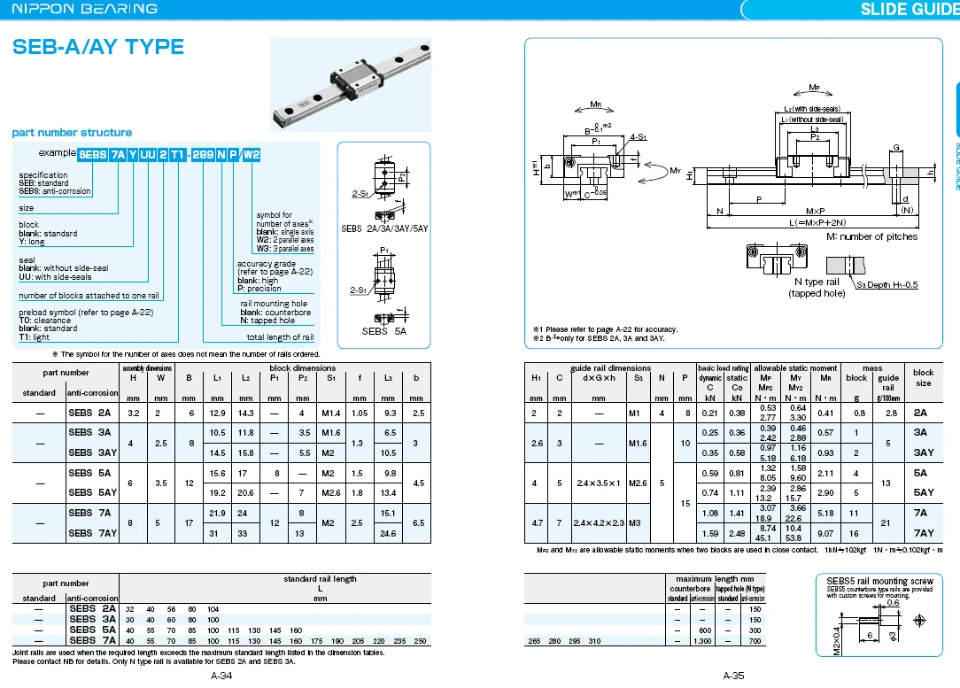 Japan Nb Linear Guideways Linear Guide Rail Linear Guide Block Sebs9a ...