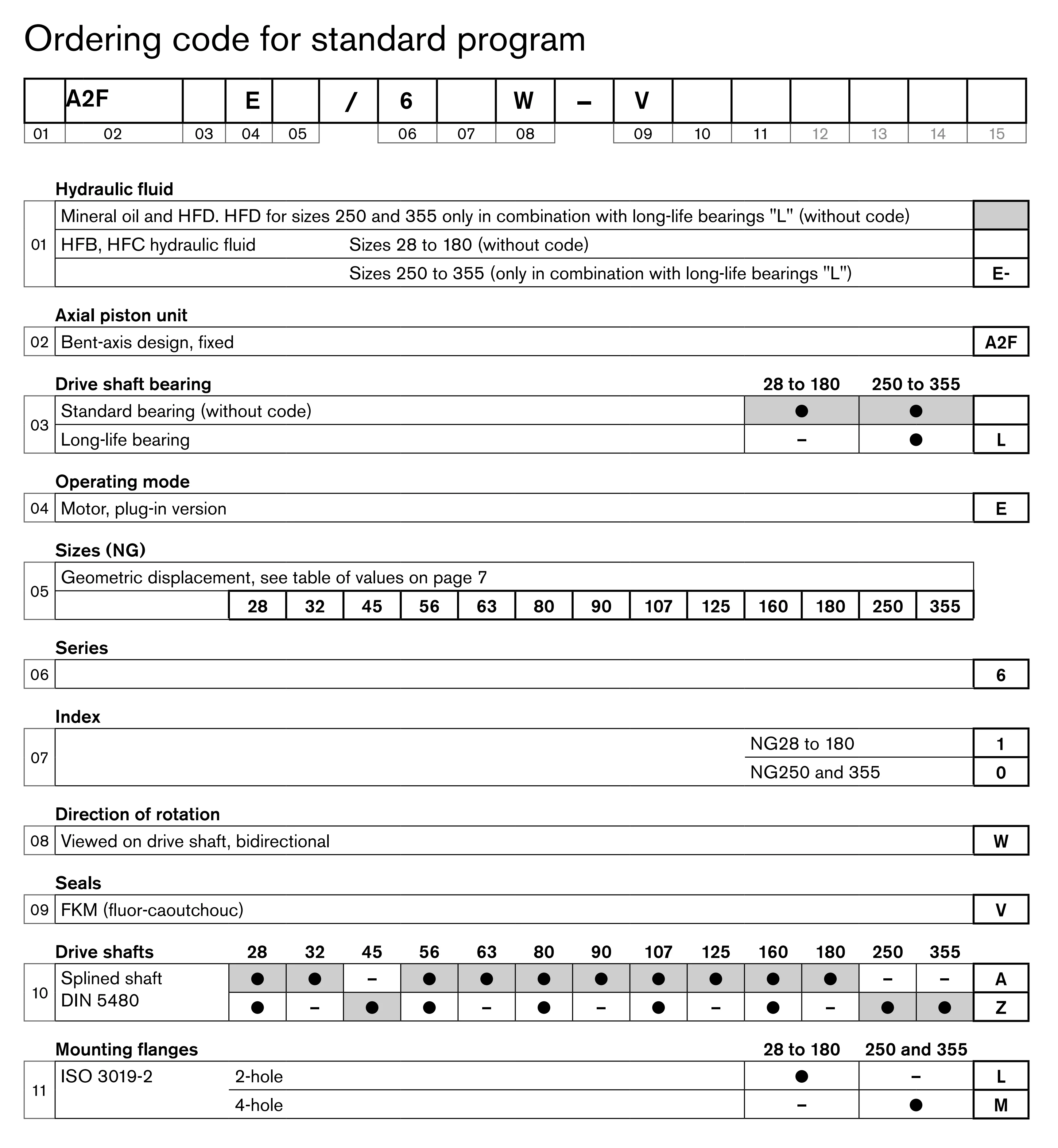 Rexroth A2fe63 Hydraulic Motors Piston A2fe Rexroth Hydraulic Motor ...
