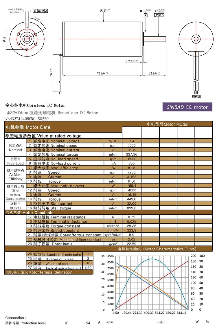 Xbd-3274 Reliable 24v Brushless Dc Motor For Robots And Beauty ...