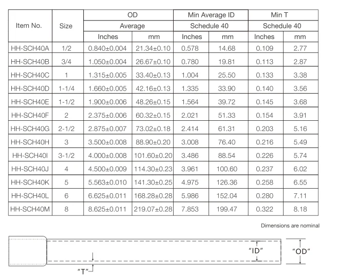 Ledes UL 651 ASTM Schedule 40 PVC Pipe - Durable & Versatile