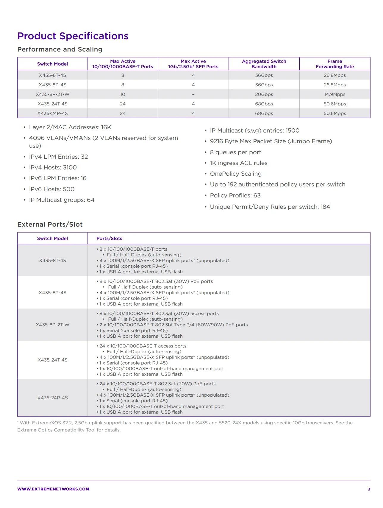 Extreme Networks X435 Switch - 24 Ports, POE, Managed