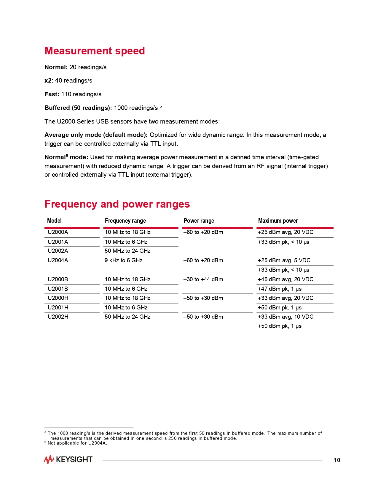 Keysight U2001B USB Power Sensor - Precision and Speed
