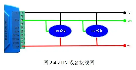 Rs2carbus_i V2 Data Converter - Low Cost Serial LIN Bus Technology