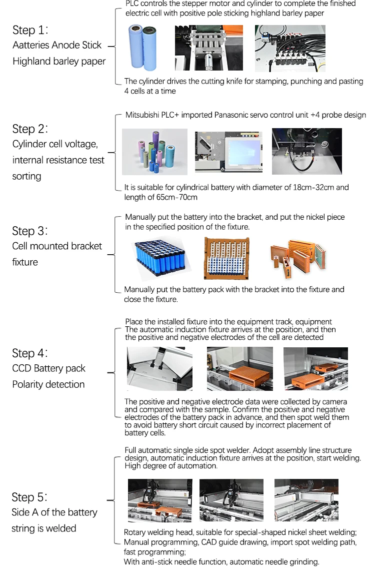 Factory Direct Customized Automatic 18650 21700 Cylindrical Lithium Ion ...