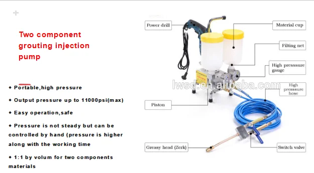 Polyurethane Epoxy Resin Acrylic Concrete Injection Machine