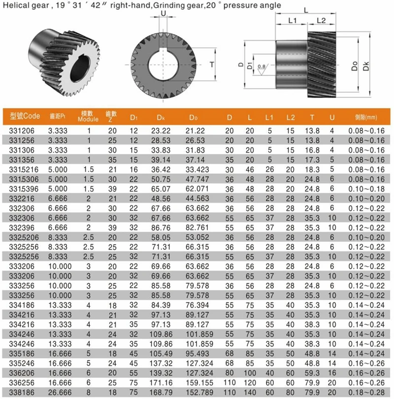 Hot Sales Cnc Steel Helical Rack and Pinion Gear M3 M4 M5 M6 for Robot ...