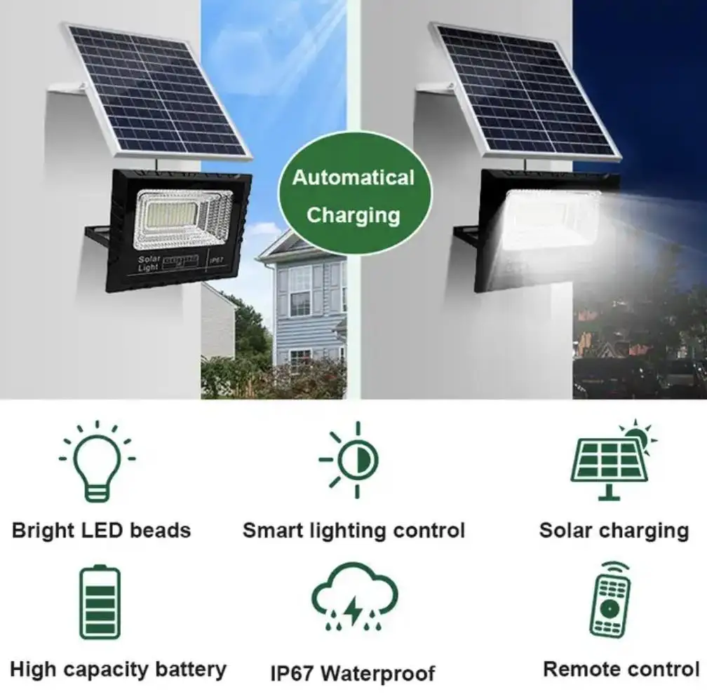 200w Solar Powered Panel Light Street Wall Light Outdoor Led Lamp ...