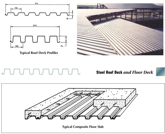 Steel Deck Roll Forming Machine - Popular in American Market