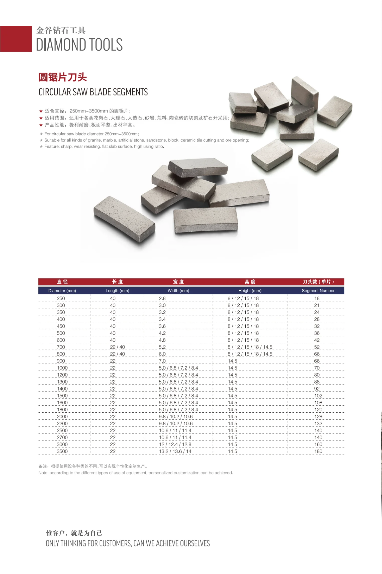 Circular Gang Saw Segments Diamond Segments for Phi350-2000 Saw Blade ...