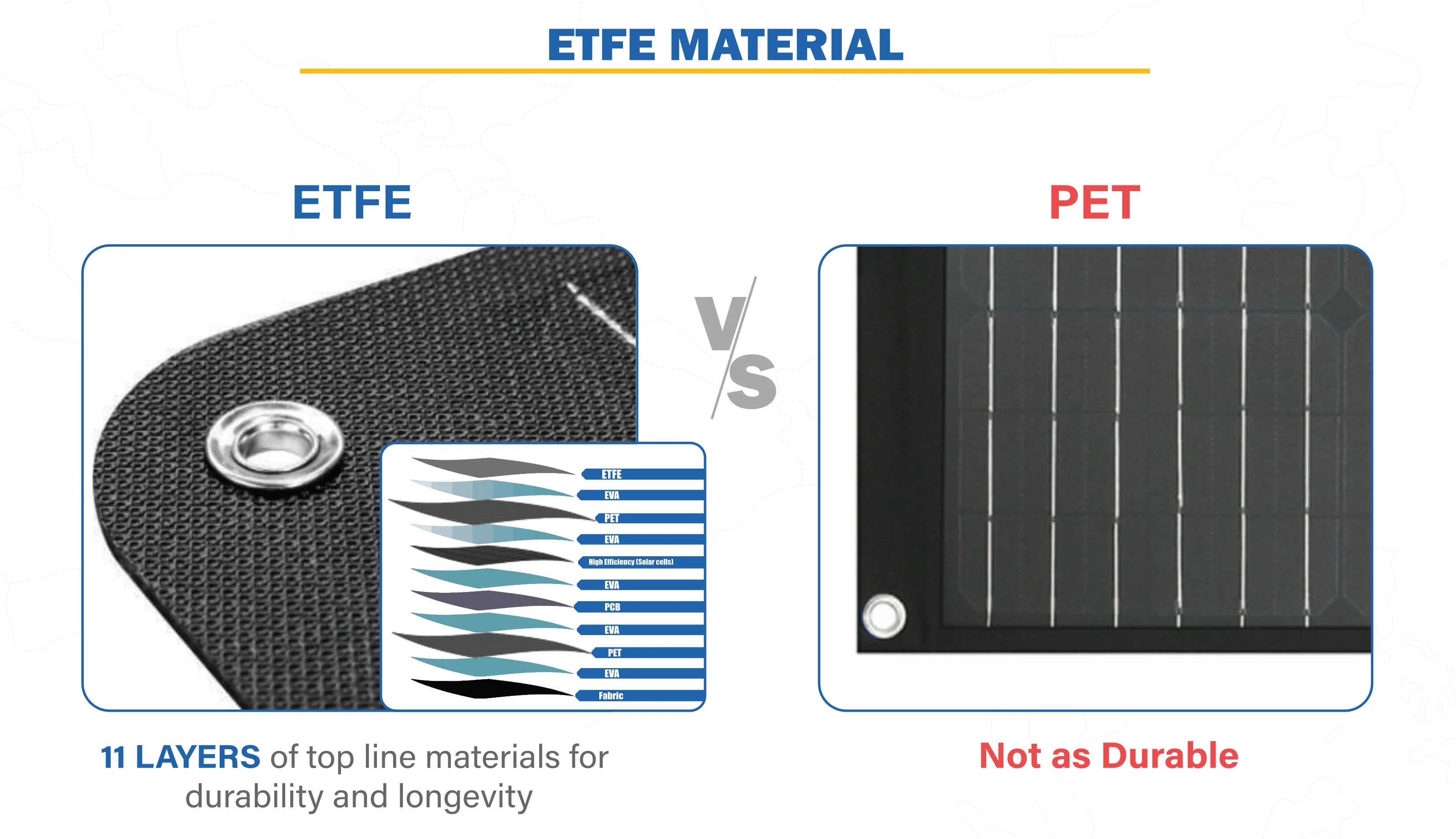 GCSOAR Etfe-laminated Solar Cells Waterproof IP67 Foldable Solar Panel ...