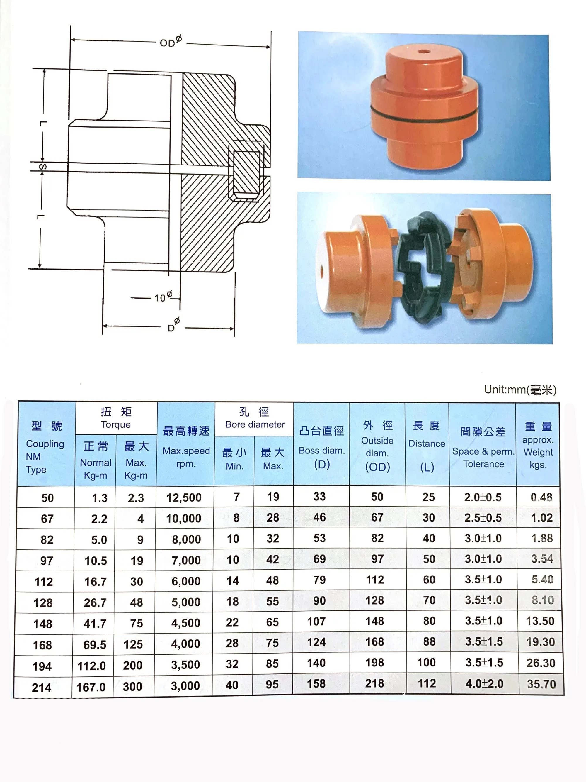 Standard Nm Rubber Coupling Shaft Coupling Speed Reducer Gearbox For ...
