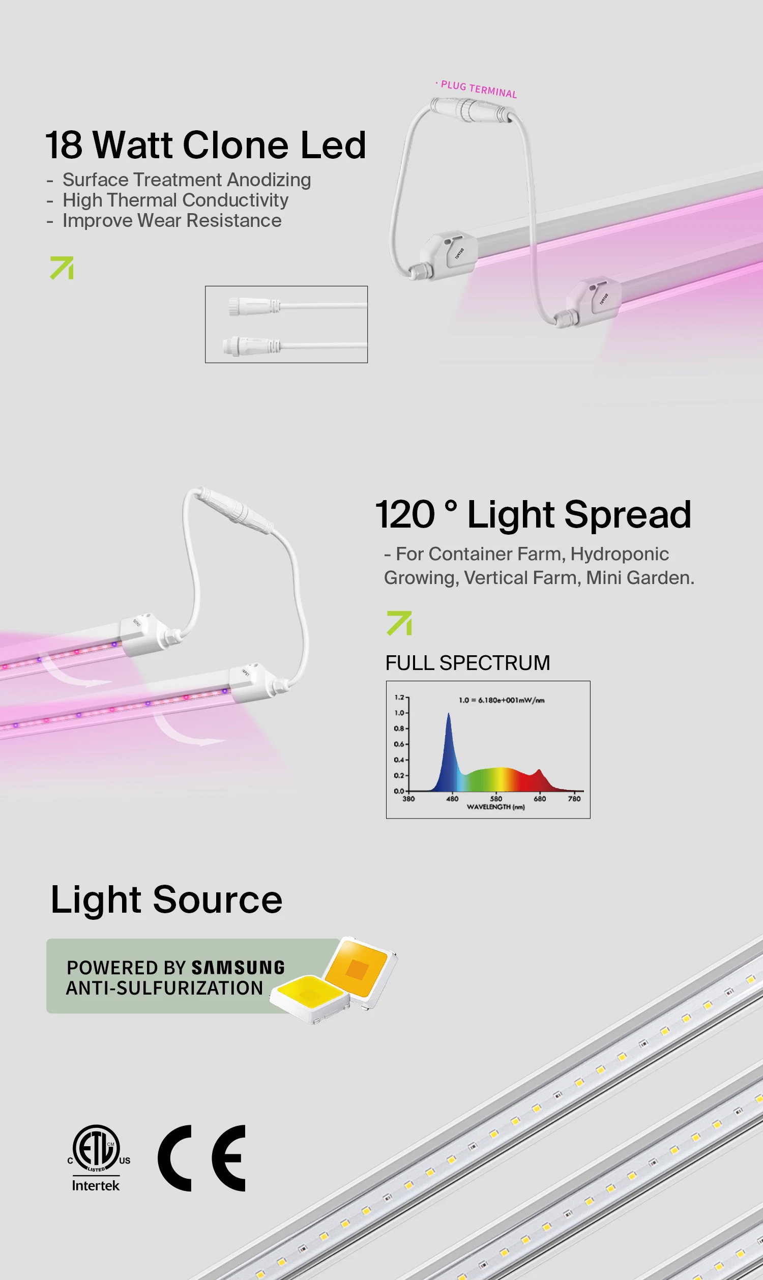 SINOWELL Daisy Chain Design 18W LED Grow Light for Cloning
