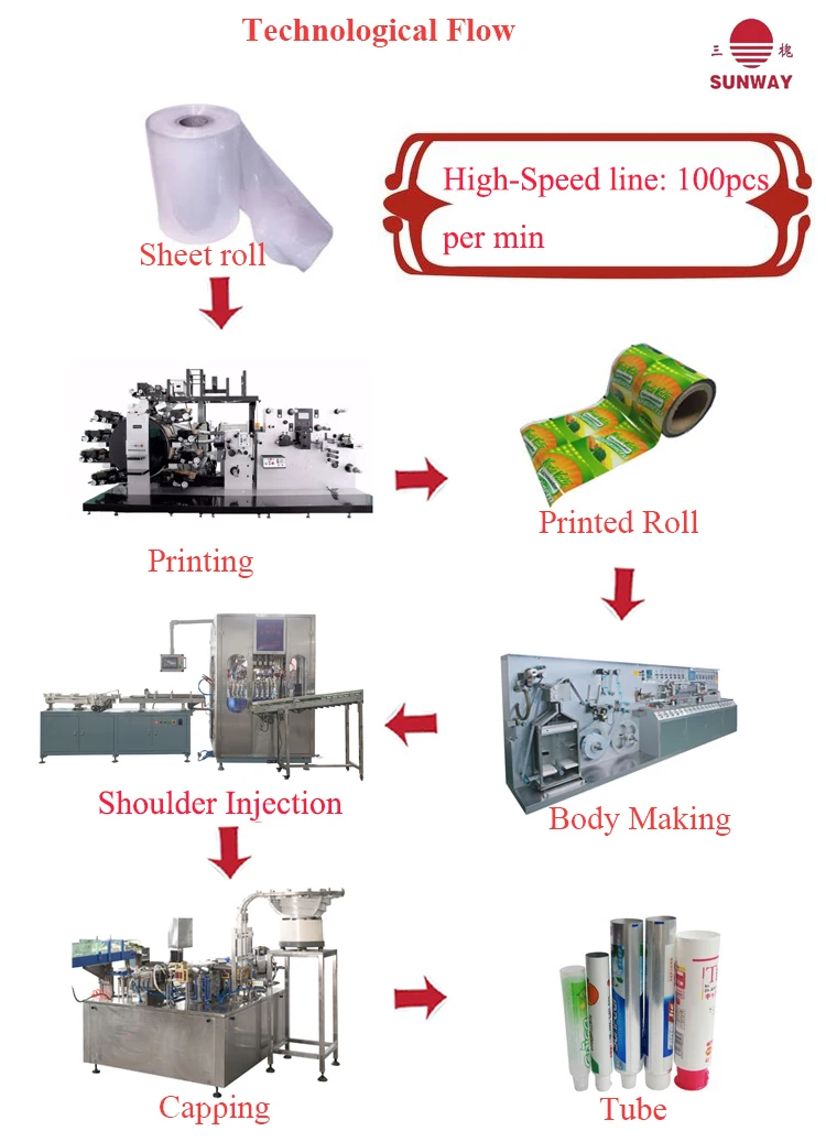 Sunway Lami Tube Making Machines - Buy Lami Tube Making Machine ...