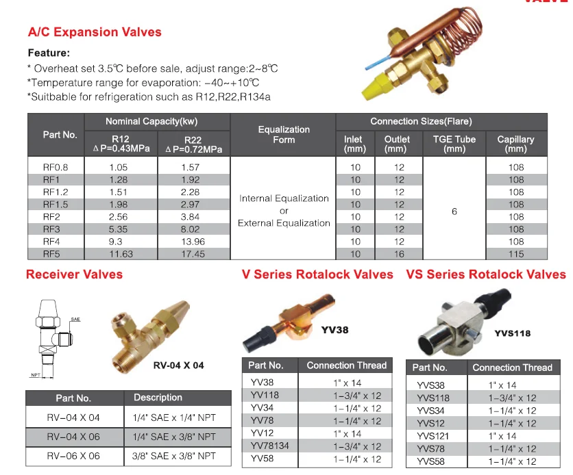 HVACR Spare Parts - Pin Valve Charging Valve Access Valve