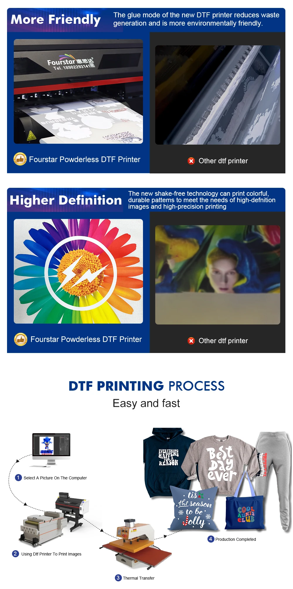 Brand New Dft 60Cm Printing Machine Heat Transfer Print Head Hot ...
