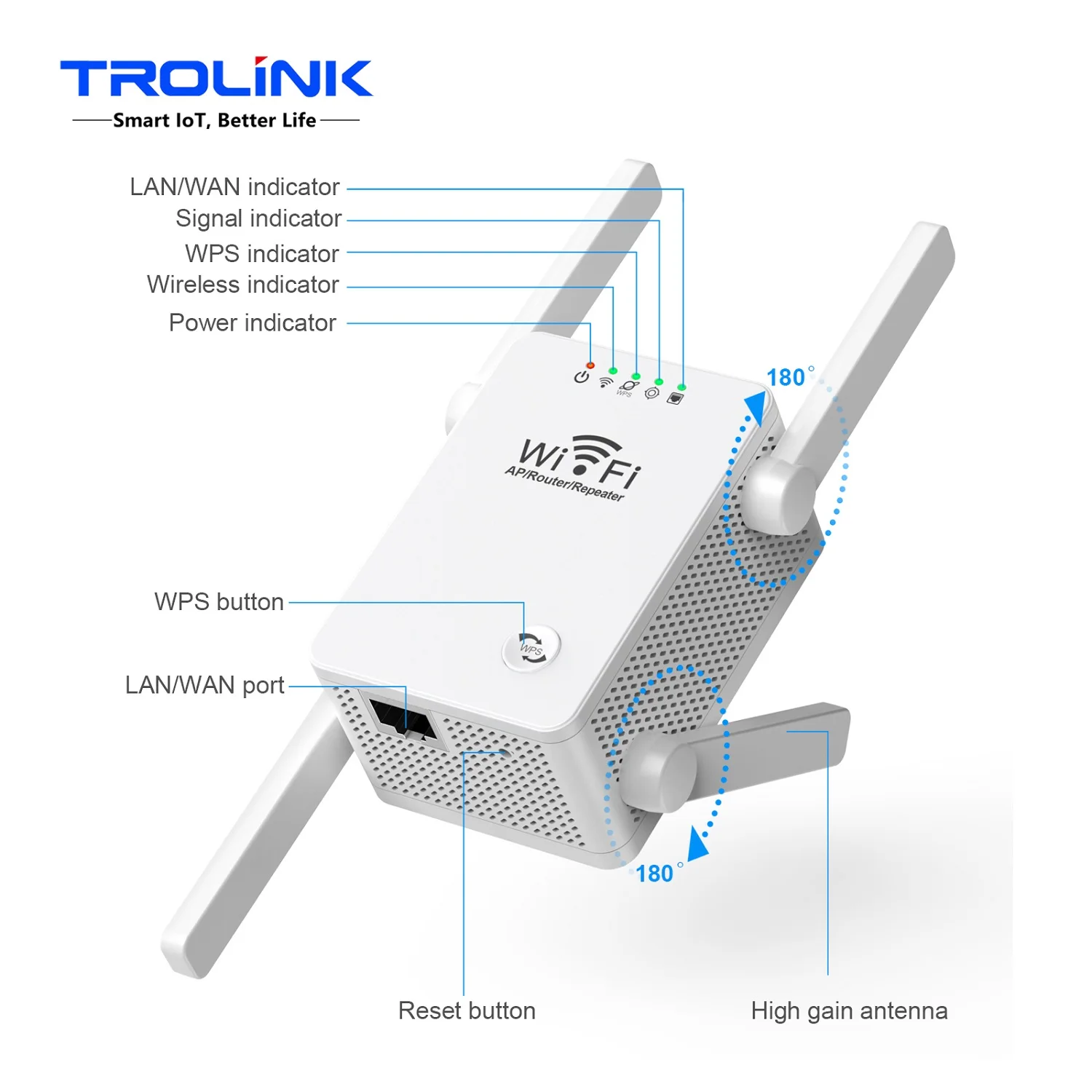 TROLINK External Antenna Network Signal Booster 300M Long-distance High ...