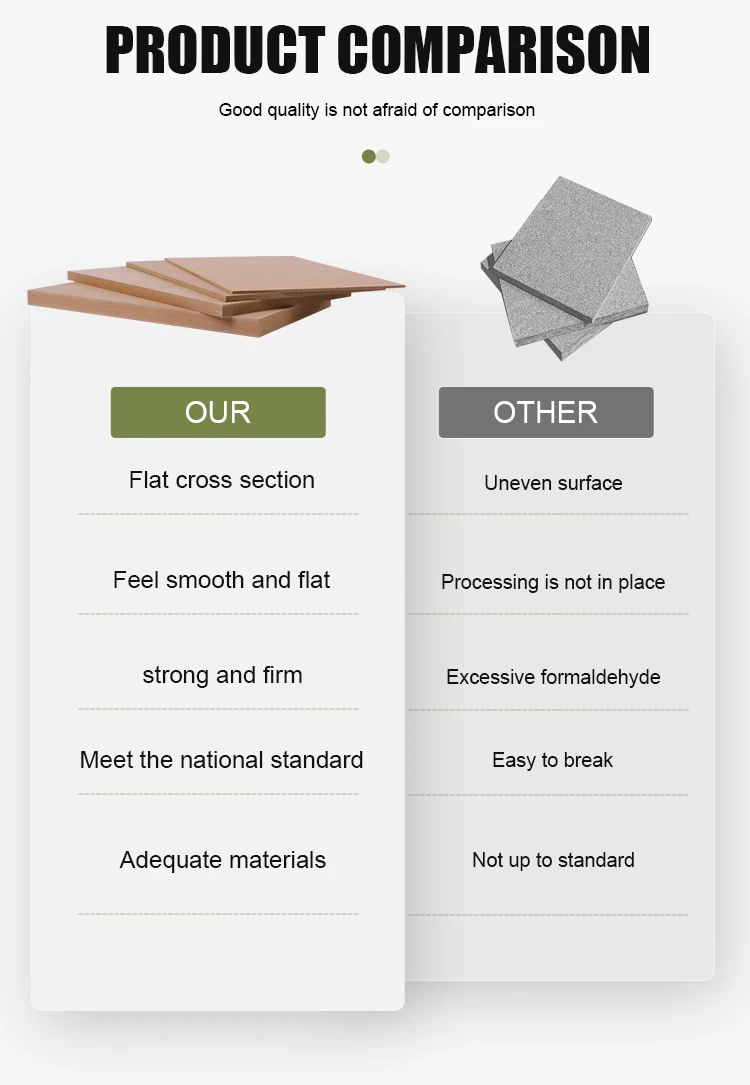 Factory Outlet Melamine Mdf Board Large Size Water Resistant Mdf Board ...