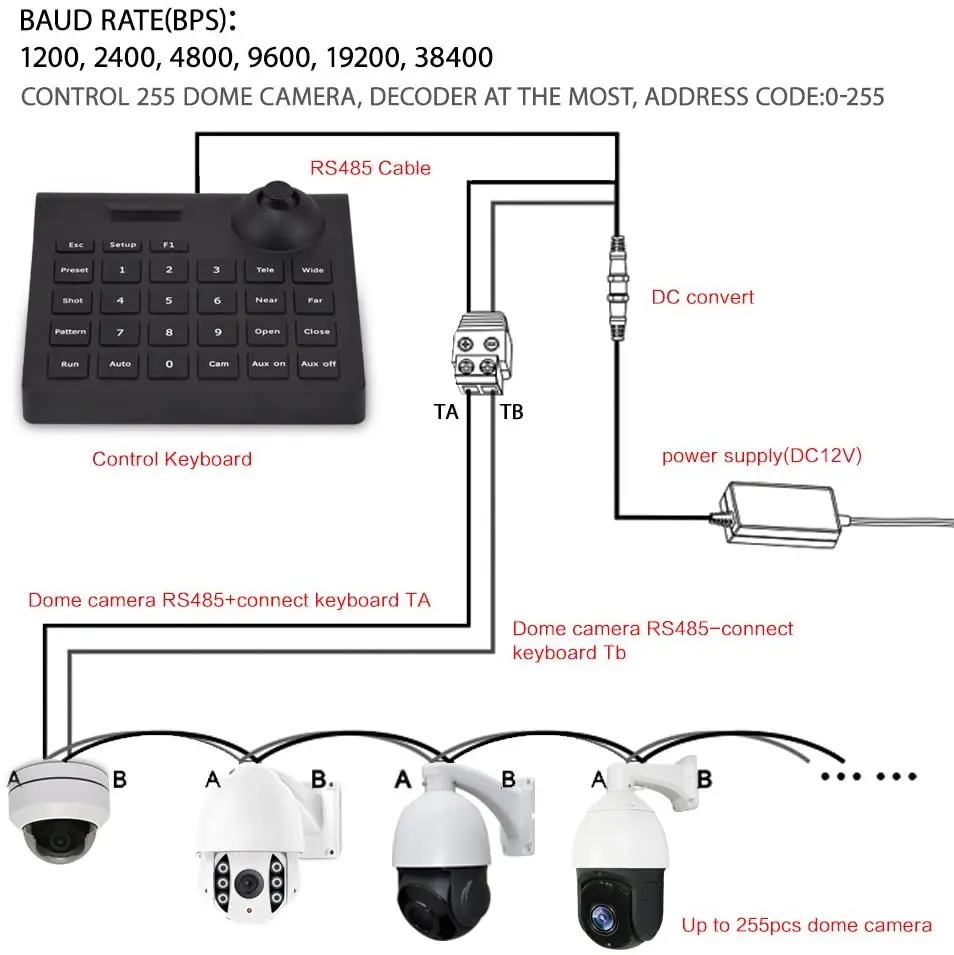 Rs485 Ptz Cctv Camera Ip Remote Control Network Keyboard Controller ...