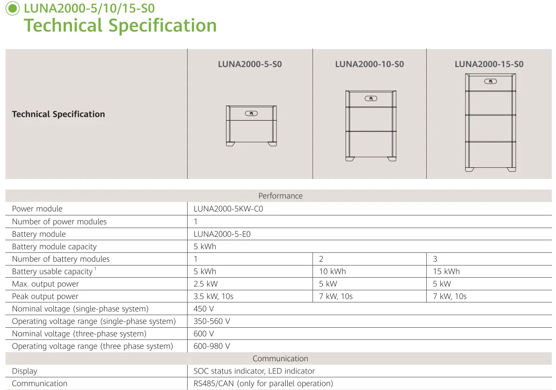 Huawei Luna2000-10-s0 10kwh Home Solar Photovoltaic 10kw Energy Storage ...