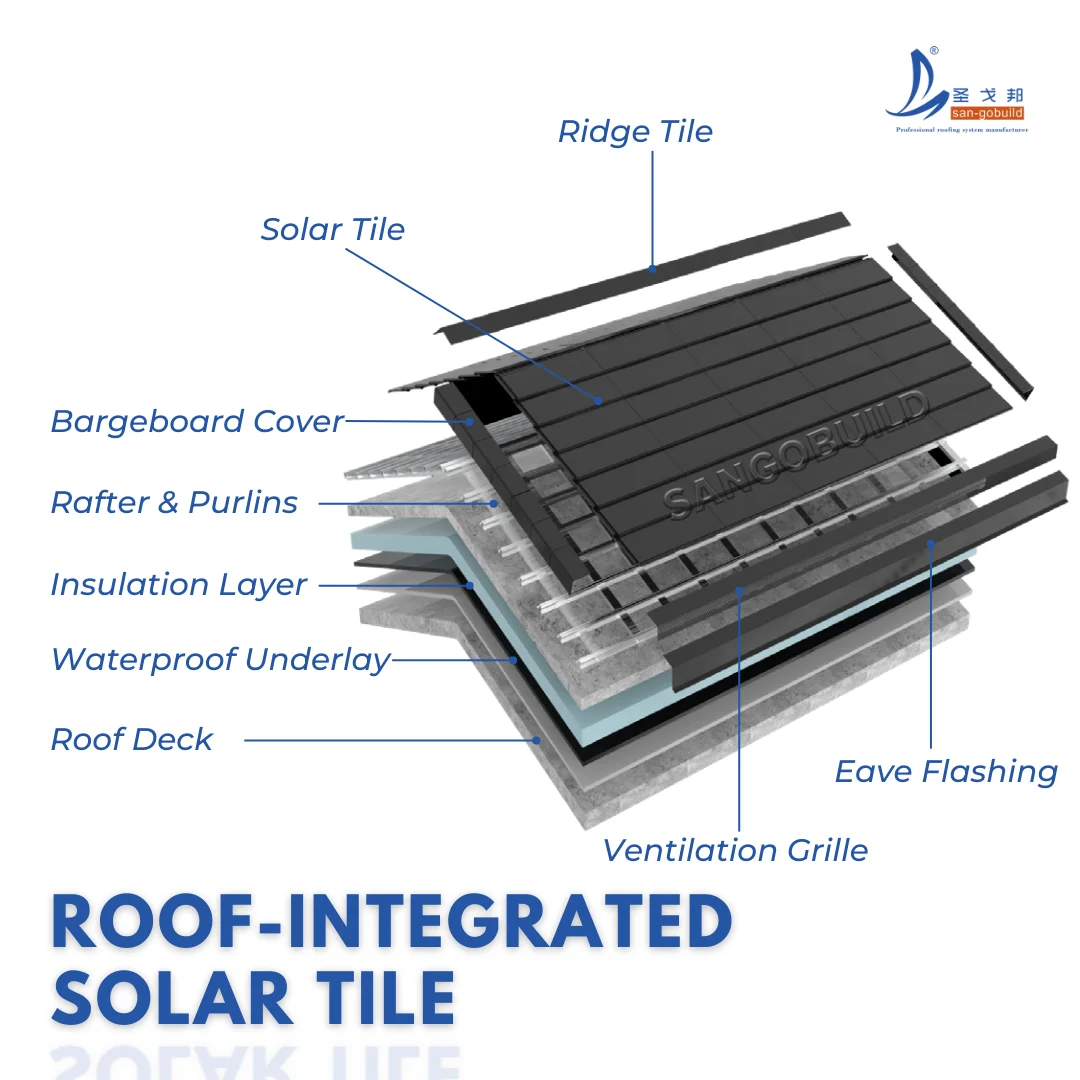 2023 Sangobuild Solar Photovoltaic Roof Tiles - 90W BIPV