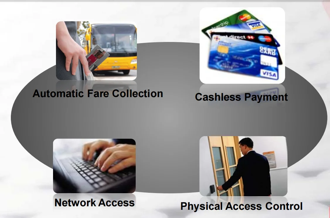 Original Advanced Card Systems Acs Acr1222l Visual Vantage Usb Nfc Reader With Lcd Contactless ...