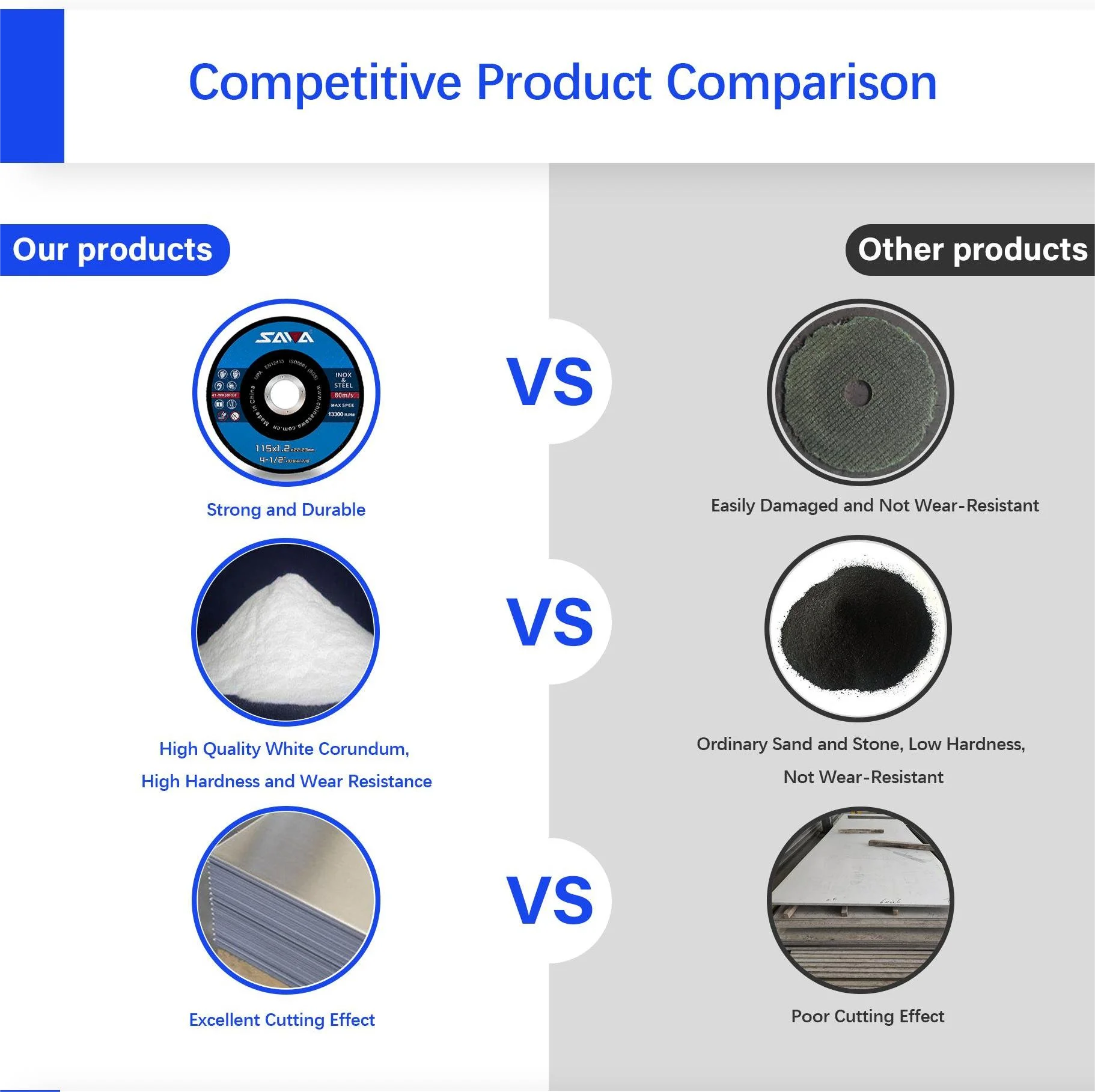 Abrasive Disc Cut All Metal Cutting Wheel Iron Sharp Multi Function ...