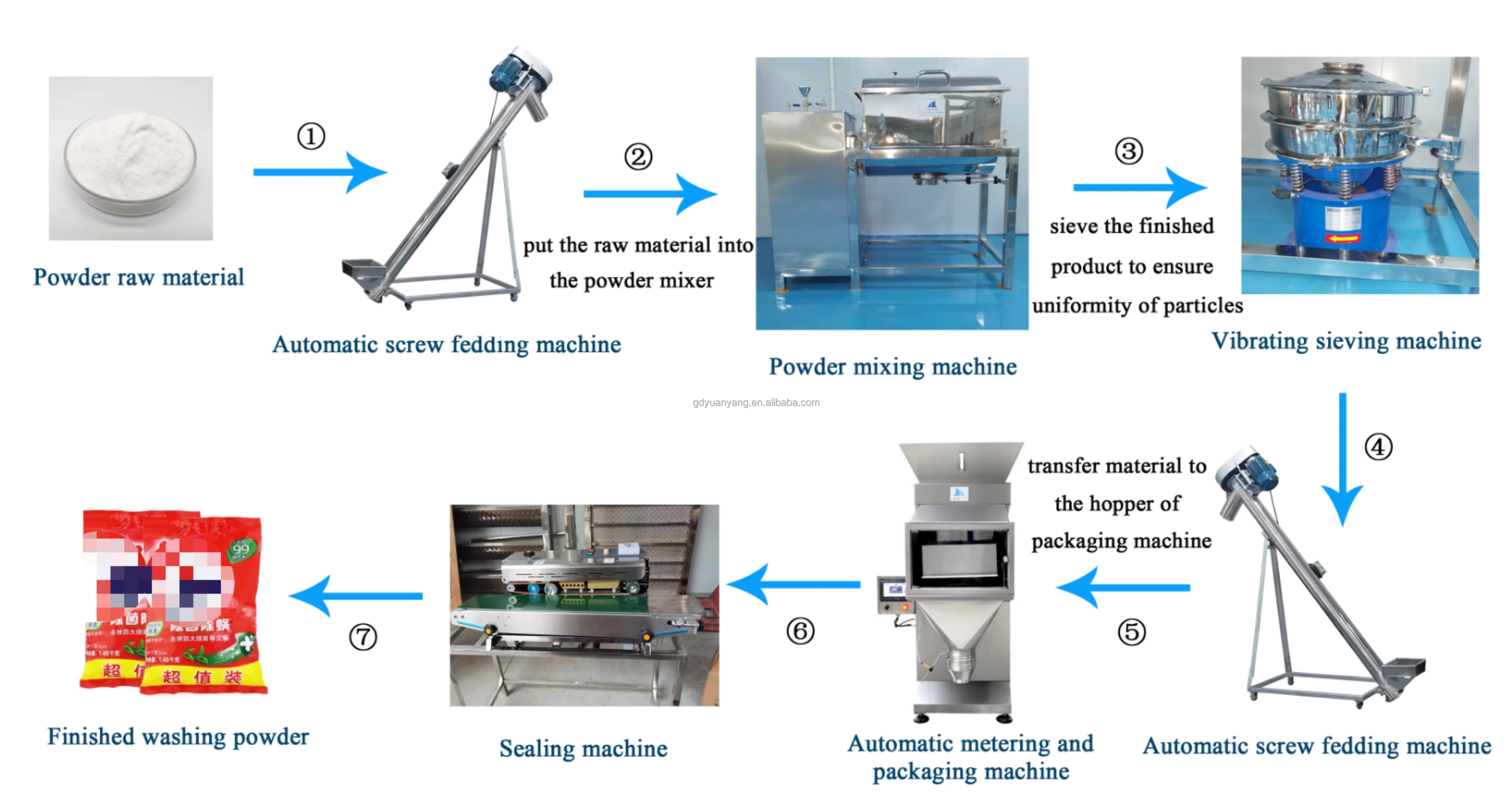 Semi Automatic Coffee Flour Chilli Detergent Milk Powder Filler Auger ...