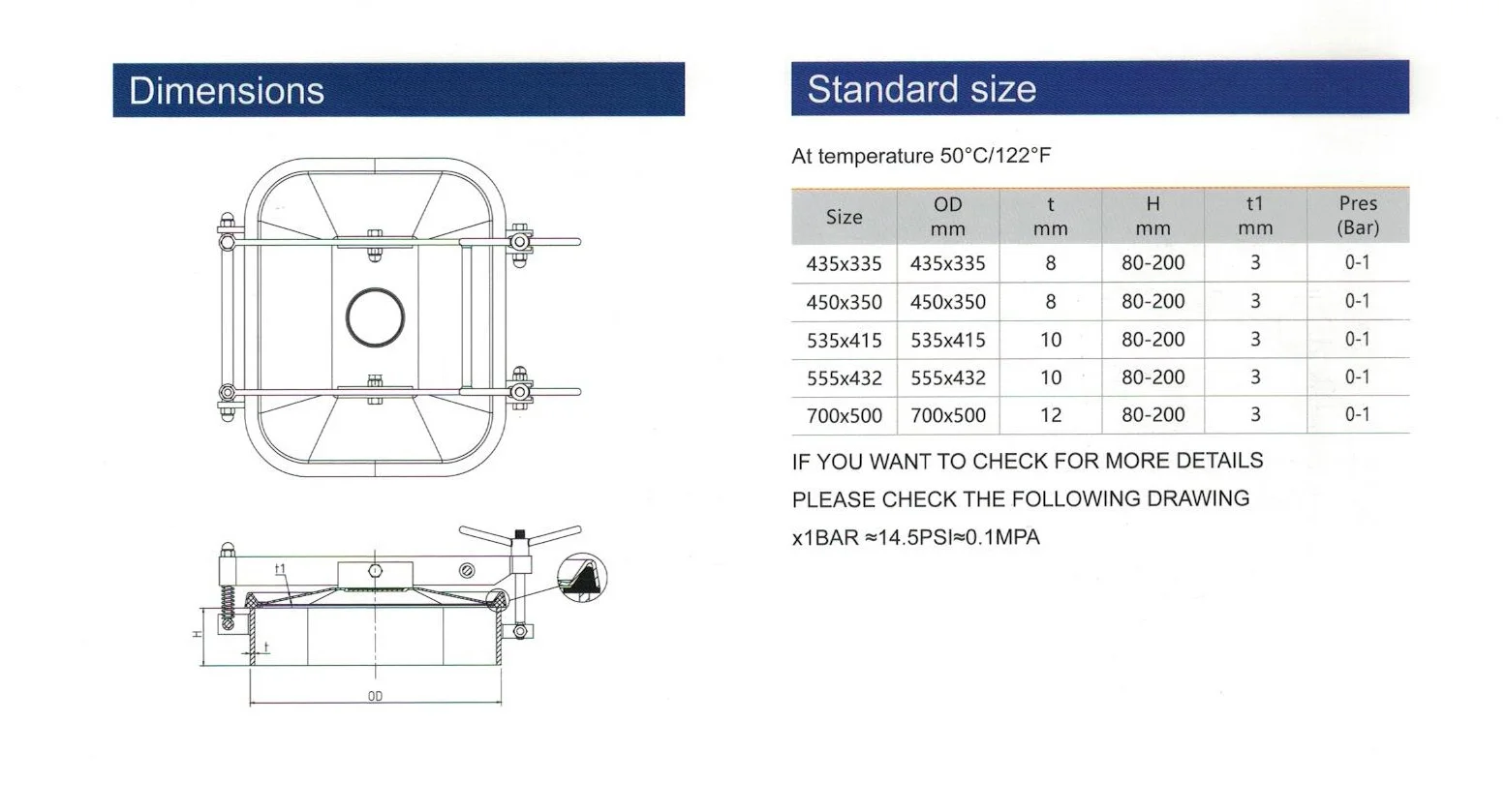 Sanitary Manhole Covers - Durable & Versatile Solutions