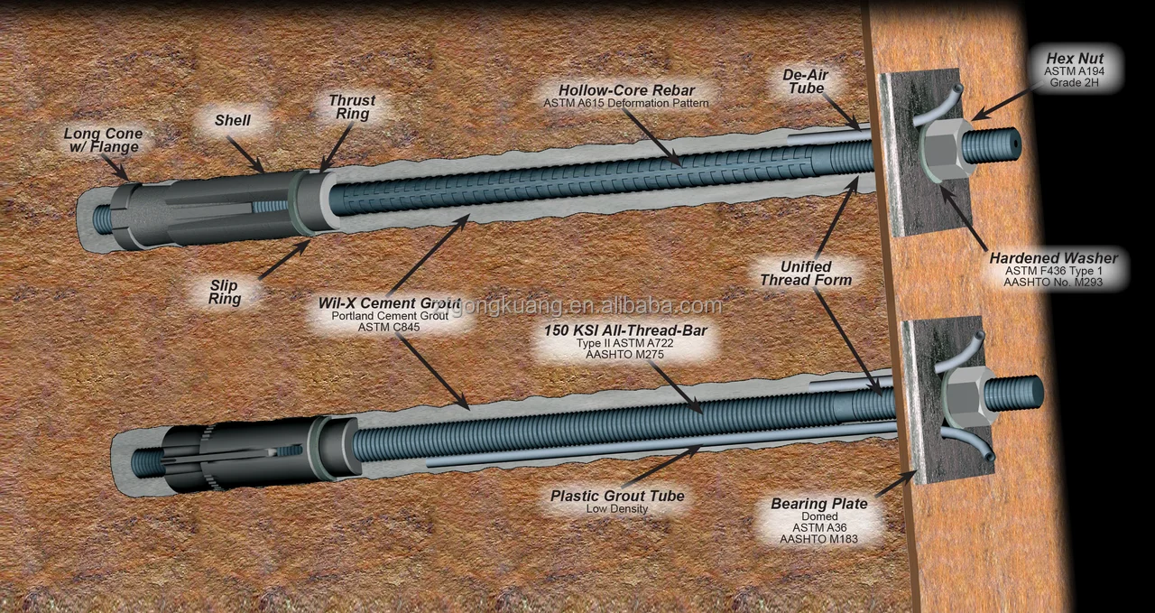 Factory Price Hollow Grouting Anchor Self-Drilling Bolt Left Hand ...