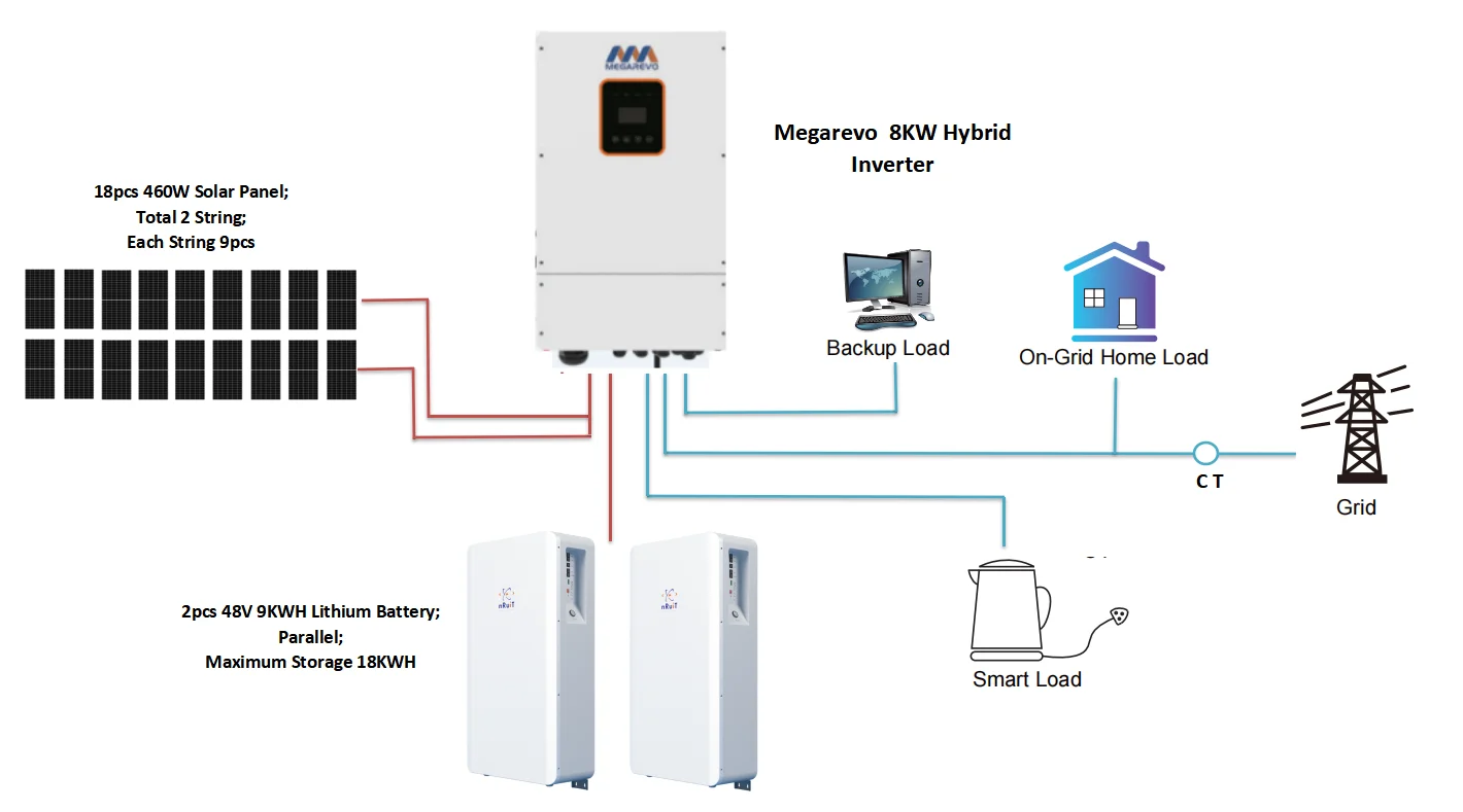 Megarevo Hybrid Inverter - 5KW to 10KW Solar Solutions