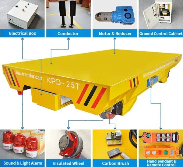 Heavy Load Handling - Industrial Transfer Trolley Cart