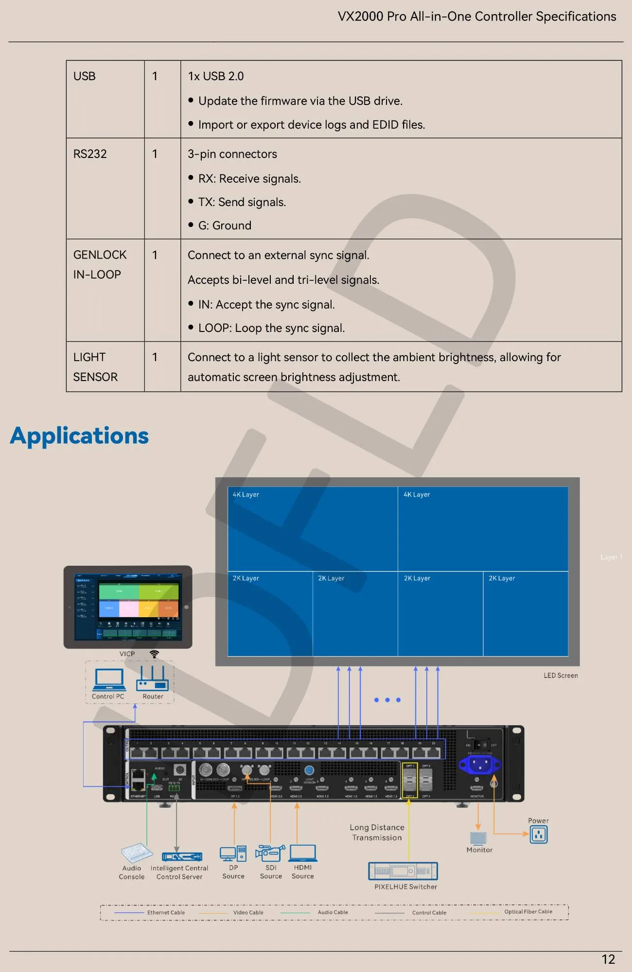 Novastar VX2000 Pro Full RGB LED Display Screen Module HDMI DVI SDI ...