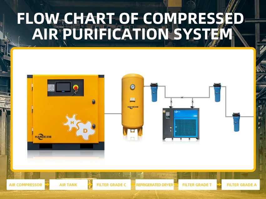 Hande Air Compressor 30kw 40hp Pm Vsd Air Compressor 220v/380v/440v ...