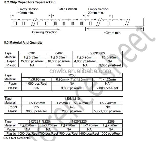 0201/0603 1206 SMD Capacitor 100pF-2.2µF High Voltage Ceramic ...