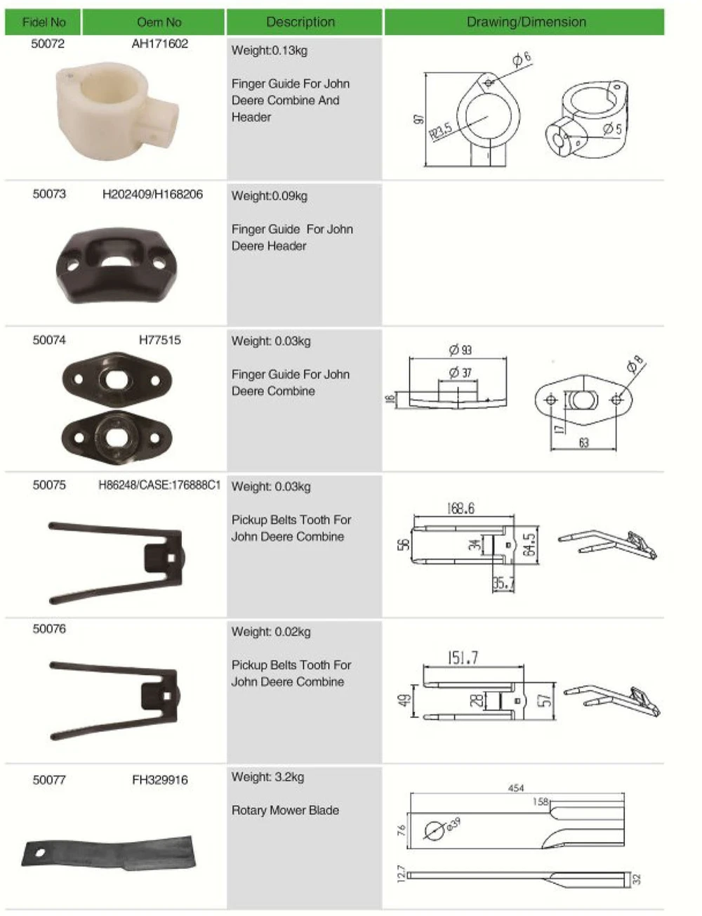 AH171602 John Deere Combine Spare Part - Plastic Finger Guide