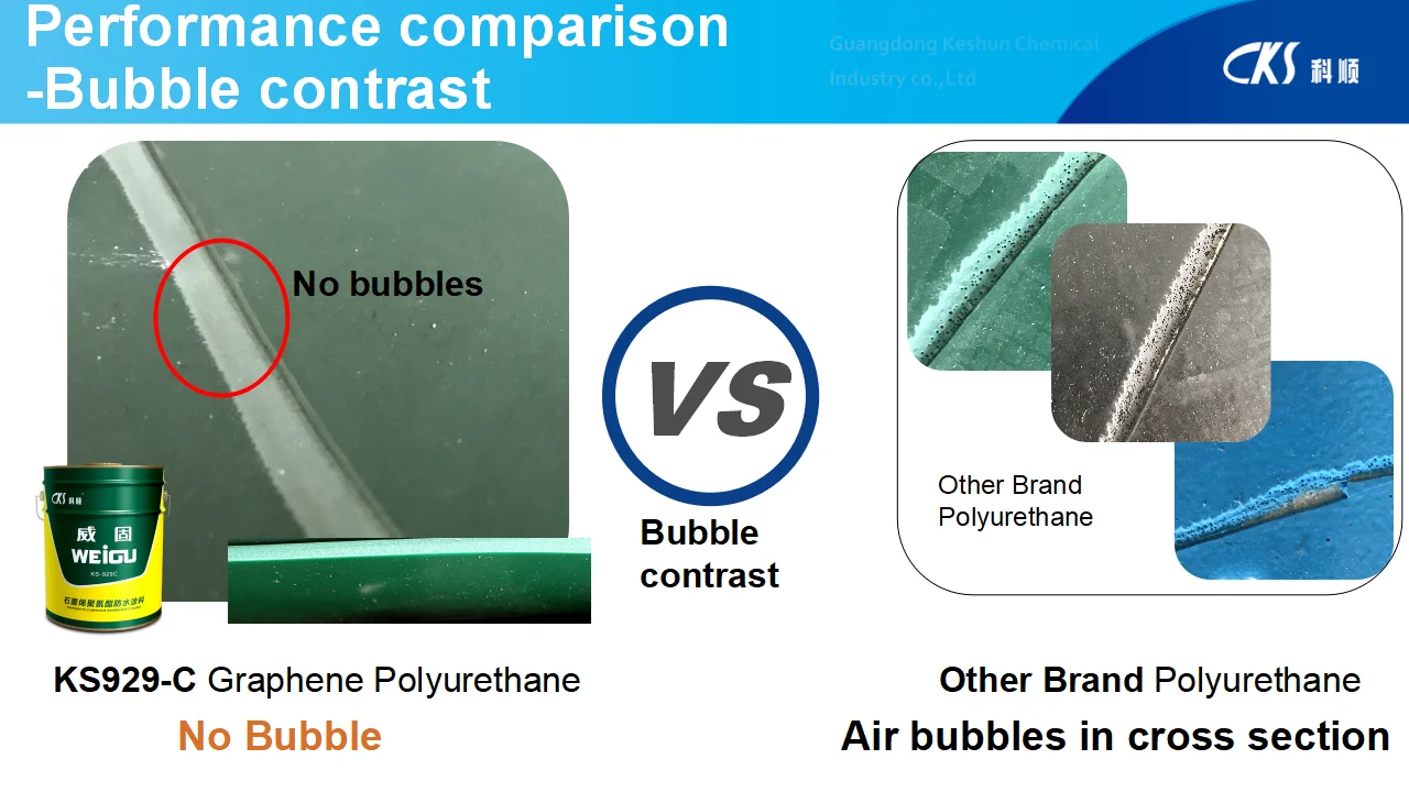 Hydrophobic Removable Liquid Rubber for Roof Insulation